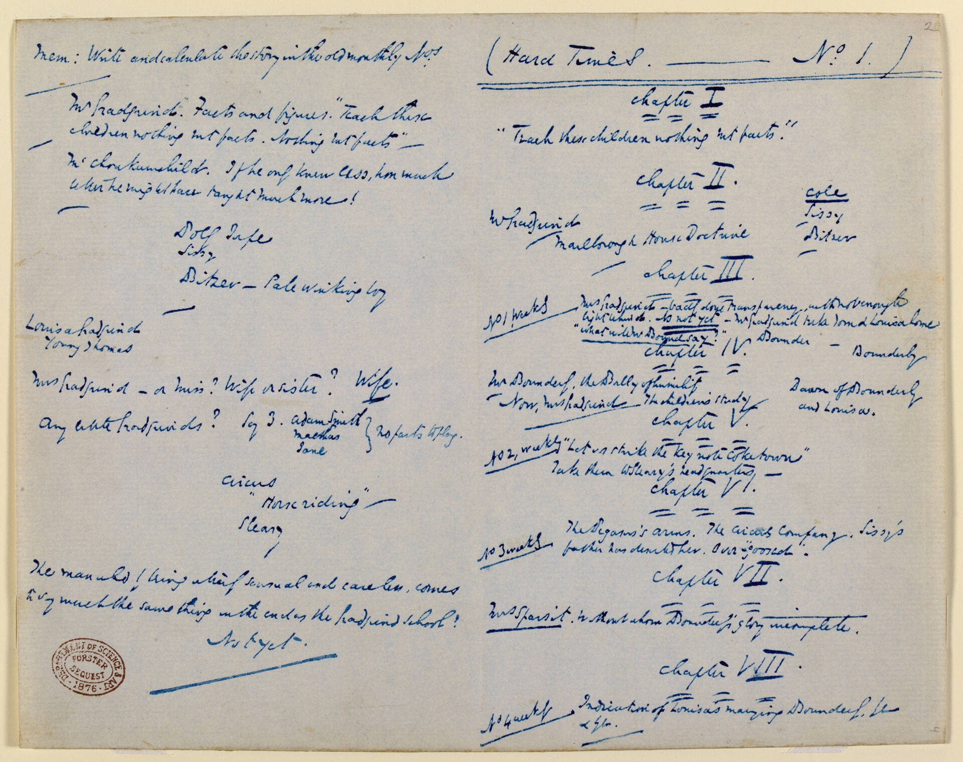 Charles Dickens · V&A